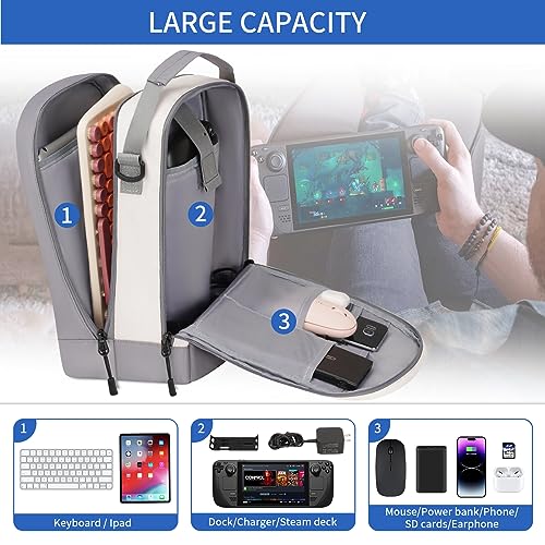 Carrying Case for Steam Deck Console & Accessories, Storage Bag for Asus Rog Ally & Switch,Crossbody Protective Travel Bag Double-layer Backpack with Multi-Pockets For AC Adapter, Docking Station