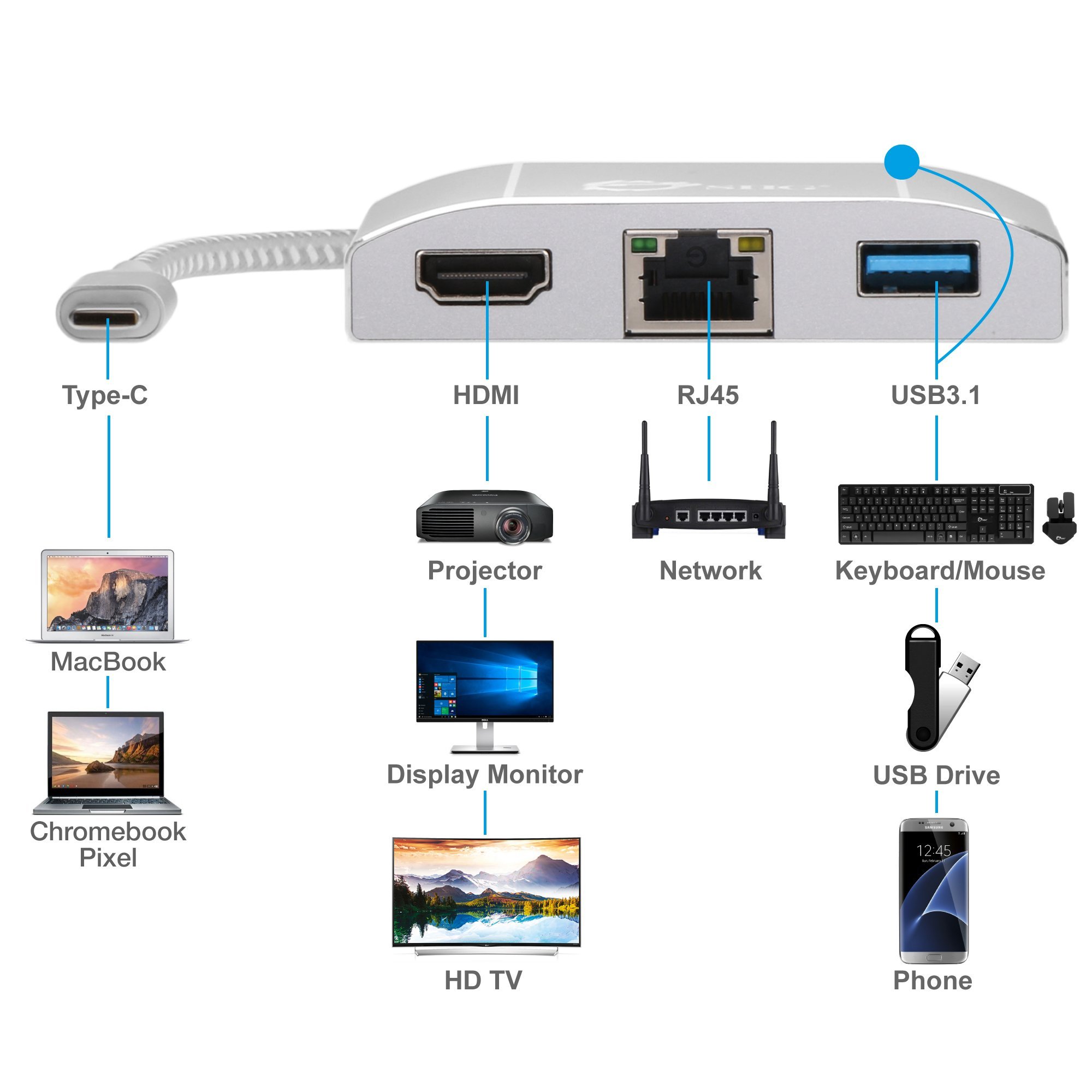 SIIG USB 3.1Type C (USB C) Thunderbolt 3 to Gigabit Ethernet LAN Network and HDMI Adapter Hub with USB 3.0 Type A, Gigabit Etherent and HDMI output - 4K ready (JU-H30712-S1)
