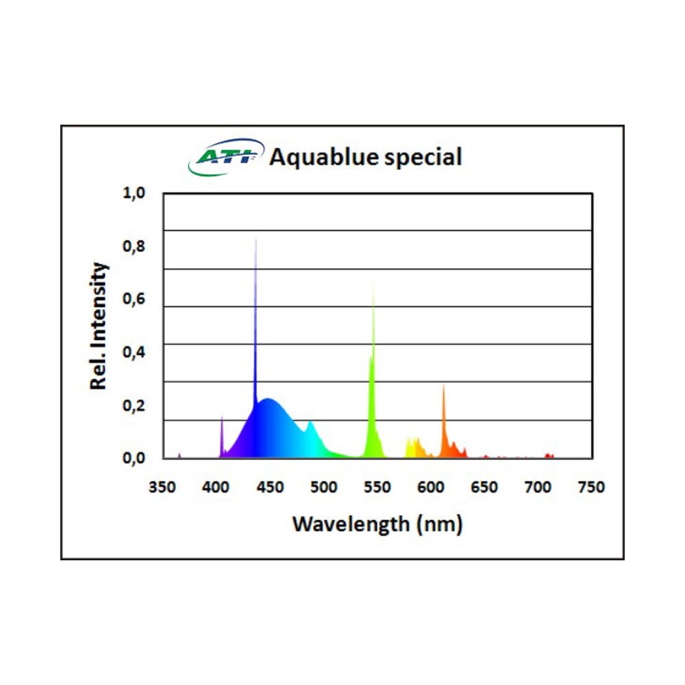 ATI 36 Inch 39W Aquablue Special T5HO Fluorescent Bulb