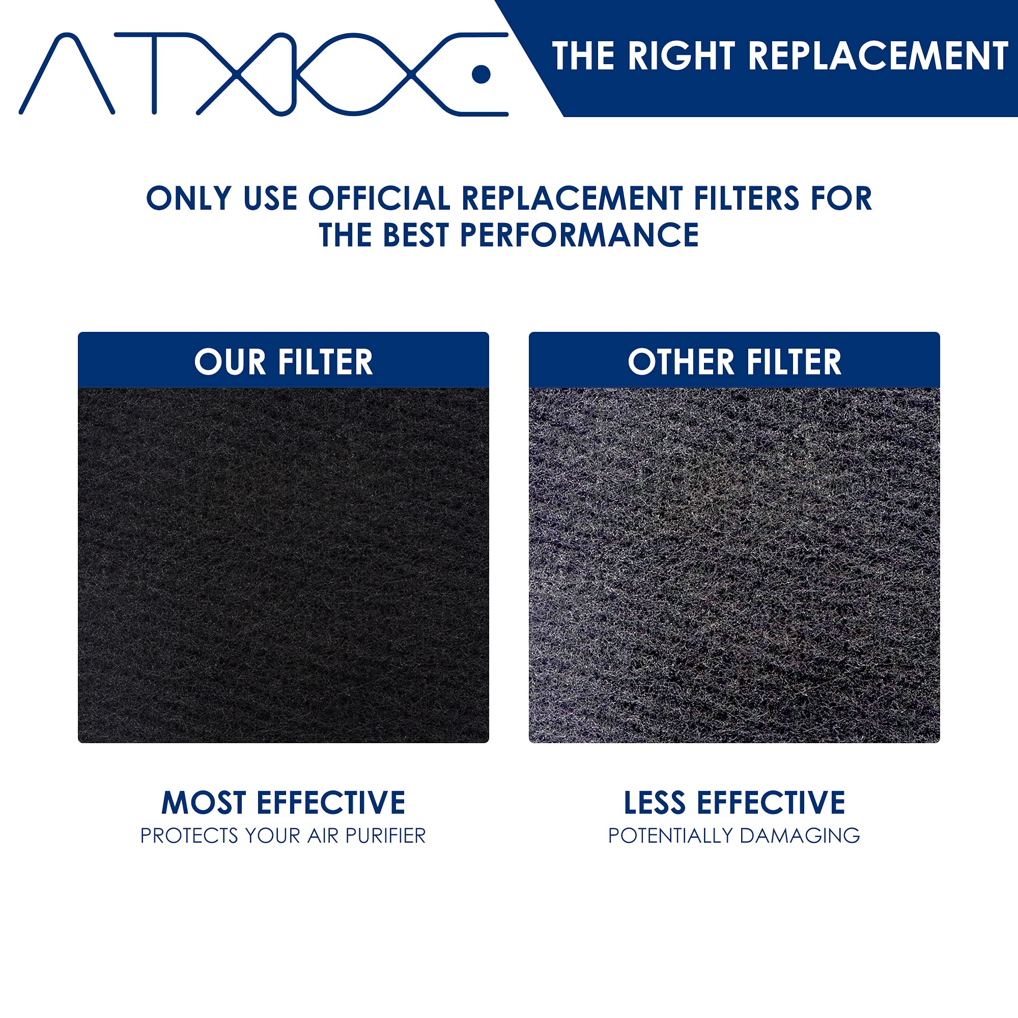 ATXKXE HEPA Filter and Pre Filter Compatible with Idylis D Replacement AC-2118 AC-2123 IAP-10-280, Model # IAF-H-100D, 1 HEPA Filter + 2 Carbon Filter