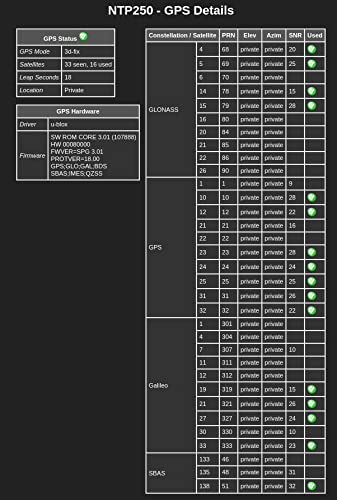 CenterClick NTP250 GPS Based NTP Server Appliance w/PoE