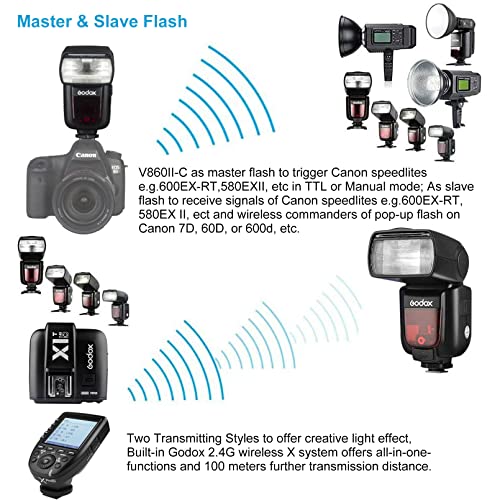 Godox V860II-C V860IIC Camera Flash Speedlite for Canon, 2.4G TTL Flash Speedlight GN60 1/8000s HSS, Rechargable Li-ion Battery, 650 Full Power Flashes, External Flash Compatible for Canon EOS Cameras