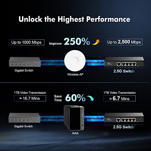 Binardat 5 Port Multi Gigabit Switch, 1 x 2.5 Gigabit and 4 x 1 Gigabit Ethernet RJ-45 Ports, Metal Fanless, Desktop and Wall Mount, Unmanaged Plug & Play Network Switch