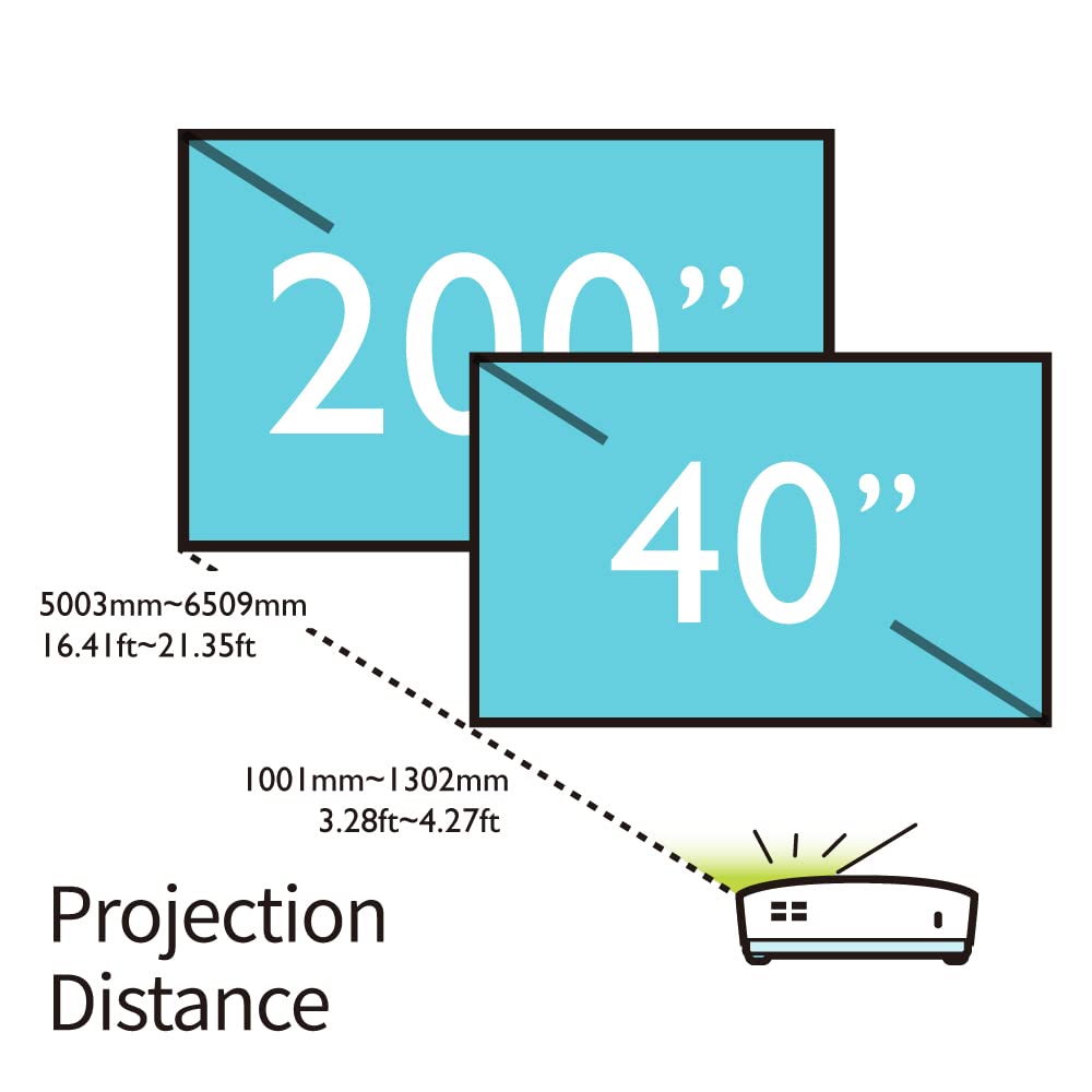 BenQ LH730 LED Full HD Conference Room Projector | 4000 Lumens | 1080P | 98% REC.709 | 2D & Auto Keystone | Dual HDMI | 4K HDR Compatible | Screen Casting