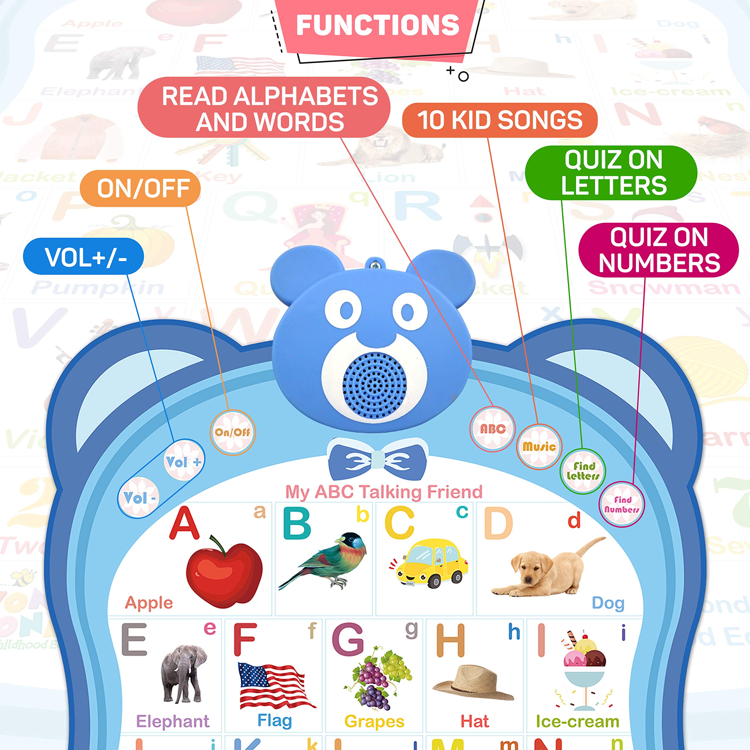 My ABC Talking Friend Interactive Alphabet Toy Talking Poster Wall Chart, Educational Toy for Learning Toddlers, Age 2+ Year Old, Kindergarten, Preschool Boys and Girls [BLUE COLOR ONLY]