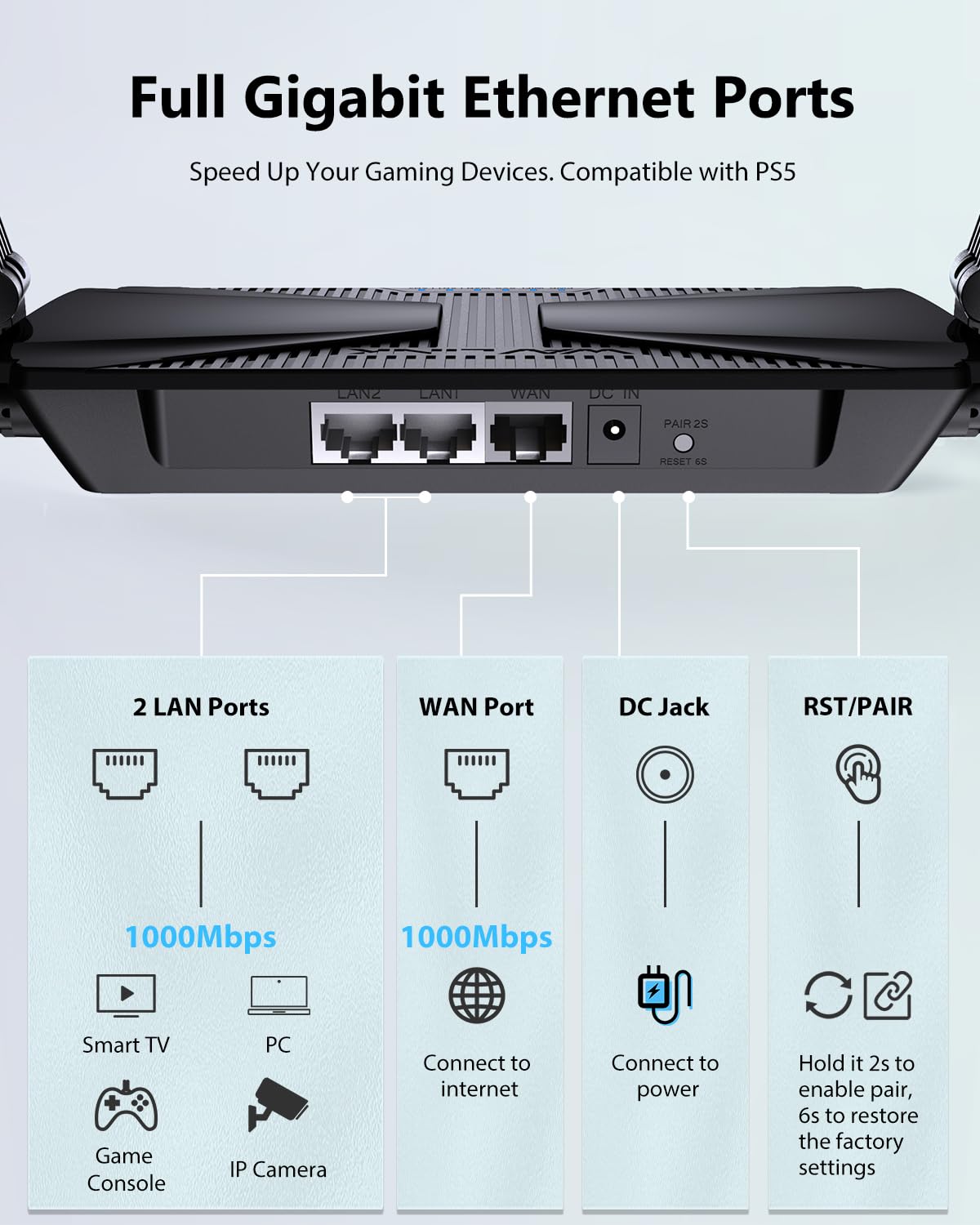 AX3000 WiFi 6 Router, WAVLINK Multi-Gigabit Mesh Router Dual Band, Mesh Support, MU-MIMO, WPA3, IPv6, Wireless Internet WiFi Router for Gaming Home