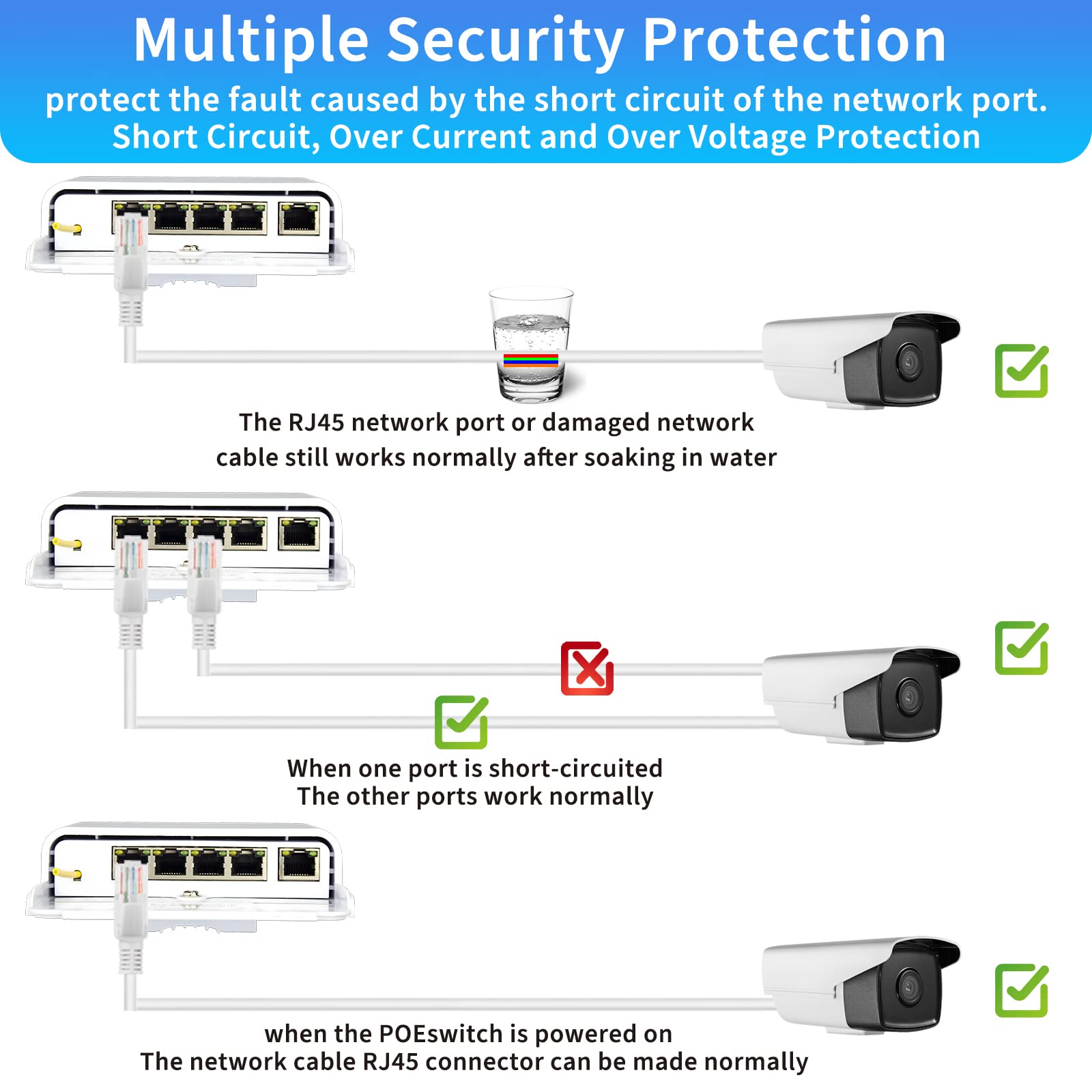 CENTROPOWER Gigabit Outdoor POE Extender,5 Port/1 in 4 Out Ethernet Extender，10/100/1000Mbps, IP65 Waterproof, 60W 48V，IEEE 802.3af/802.3at/802.3bt，PoE Repeater/Network Booster