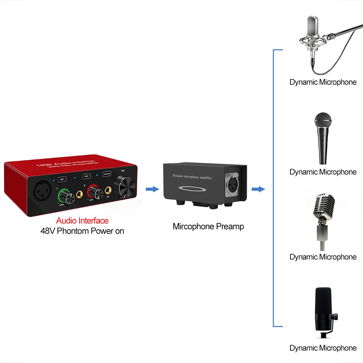 Microphone Preamp for Shure SM7B /SM58 /55SH Machine SMM-205 Dynamic Mircophone Preamp Booster for Livestream/Broadcast/Podcast/Vocal Recordings(GRAY)