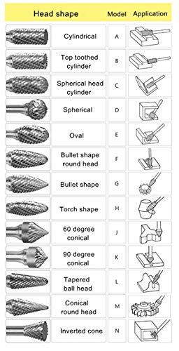 Carbide Burr Bits KangTeer 5pcs 8mm Dia 1/4" Shank Double Cut Tungsten Carbide Rotary File Cutting Burs Tool Rotary Drill Die Grinder Bits