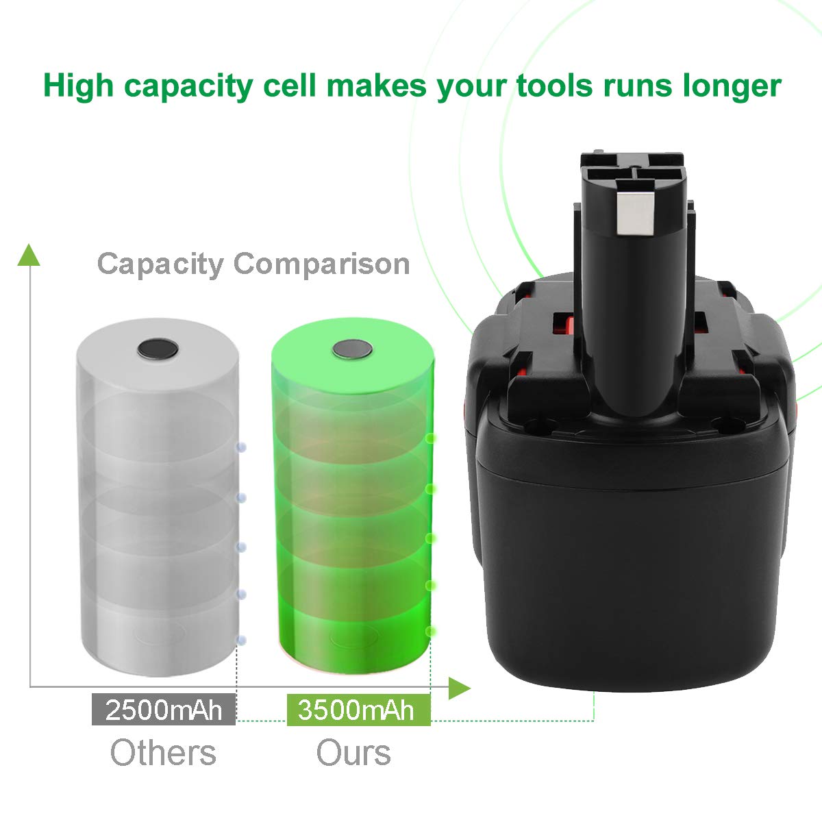 Hanaix 3.5Ah Battery Charger for Bosch 24V Ni-MH Battery Compatible with Bosch BAT030 BAT031 BAT240 BAT299 5102607 335561 2607335 335448 (Battery and Charger Include)