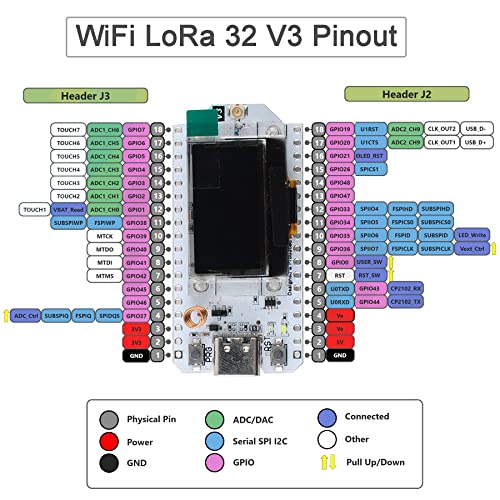 DIYmalls 915MHz LoRa V3 LoRa32 ESP32 OLED Board + 915 MHz LoRa Antenna + LoRa Case Ensosure Cover for Meshtastic, not Compatible with Heltec LoRa 32 V2