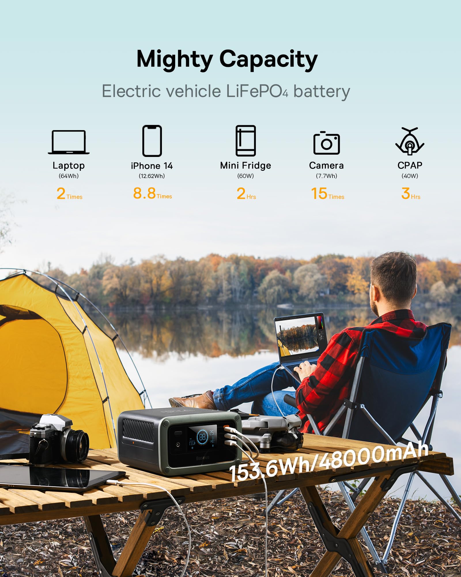 Baseus Laptop Power Bank 140W - 48,000mAh 6-Port Portable Power Station with 2 AC Outlets, Smart Digital Display, LED Light, LiFePO4 Backup Battery Pack for MacBook, Dell, Travel, Outdoor Camping