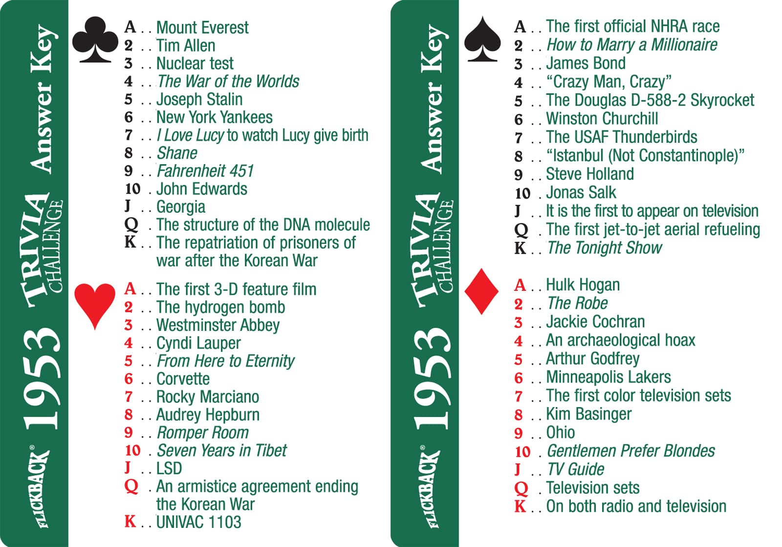 Flickback Media, Inc. 1953 Trivia Playing Cards: Great 70th Birthday