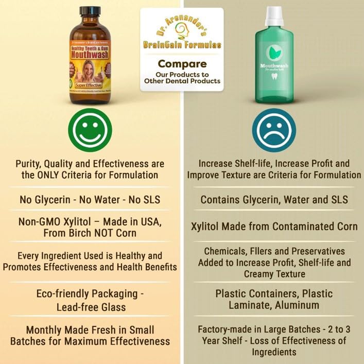 Gum Disease Help, Gum Recession Help -Organic MOUTHWASH -β 100% Pure & Healthy - Organic/nonGMO - Tooth Pain, Sensitivity, Bad Breath, Plaque, Lichen planus.