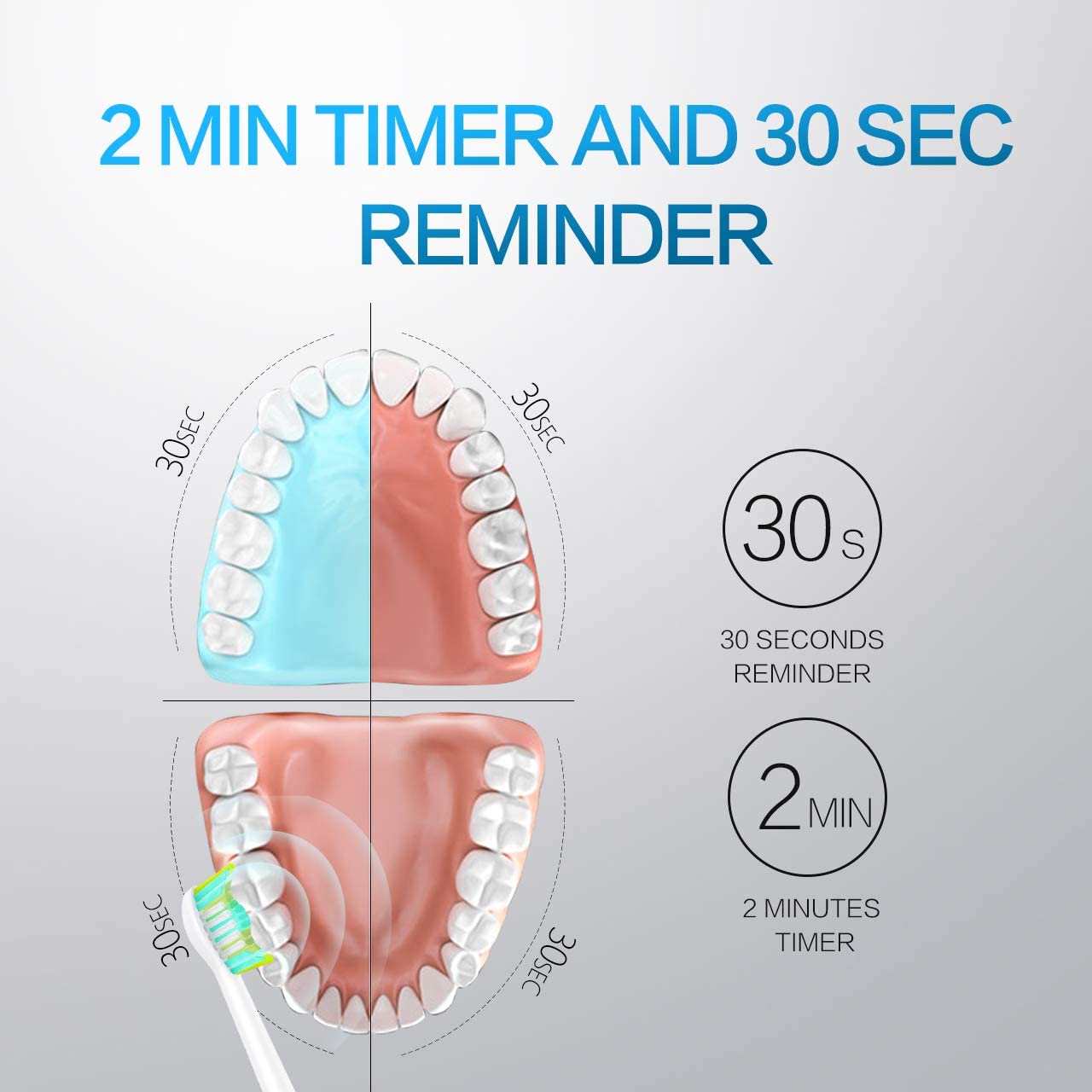 Rolg Electric Sonic Toothbrush, Powerful Rechargeable Sonic Toothbrush with 3 Brushing Modes, 2 Minutes Automatic Timer or Free Control Sonic Toothbrush for Travel, Kids, Adult, White