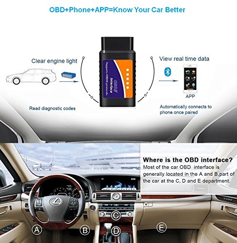 BANIGIPA Bluetooth OBD2 Scanner Auto OBD II Car Diagnostic Scan Tool for Android, Check Engine Light Code Reader, Supports Torque Lite, OBD Link, OBD Fusion, DashCommand, OBD Car Doctor