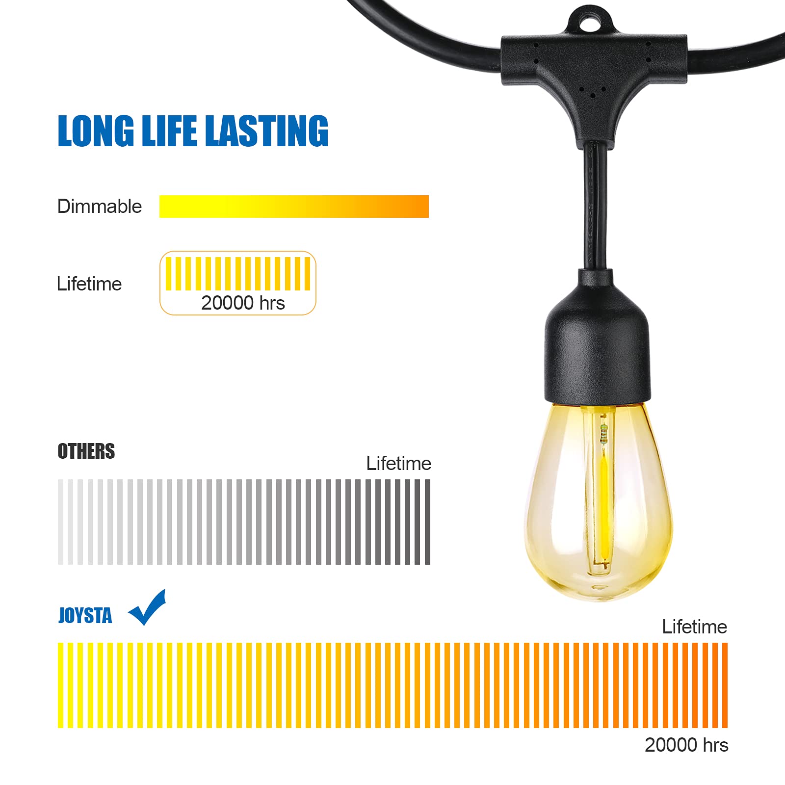 JOYSTA Outdoor String Lights - Waterproof Patio Light String 48FT with 15 Hanging Sockets IP65 Weatherproof Yard Lights 1w S14 Bulbs Lighting for Party Bistro Backyard Garden Cafe