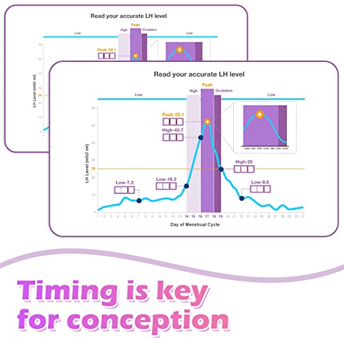 Premom Quantitative Ovulation Test Strips:Ovulation Predictor Kit with Numerical Ovulation Reader, 60 Pack Digital Ovulation Test Kit Packaging May Vary