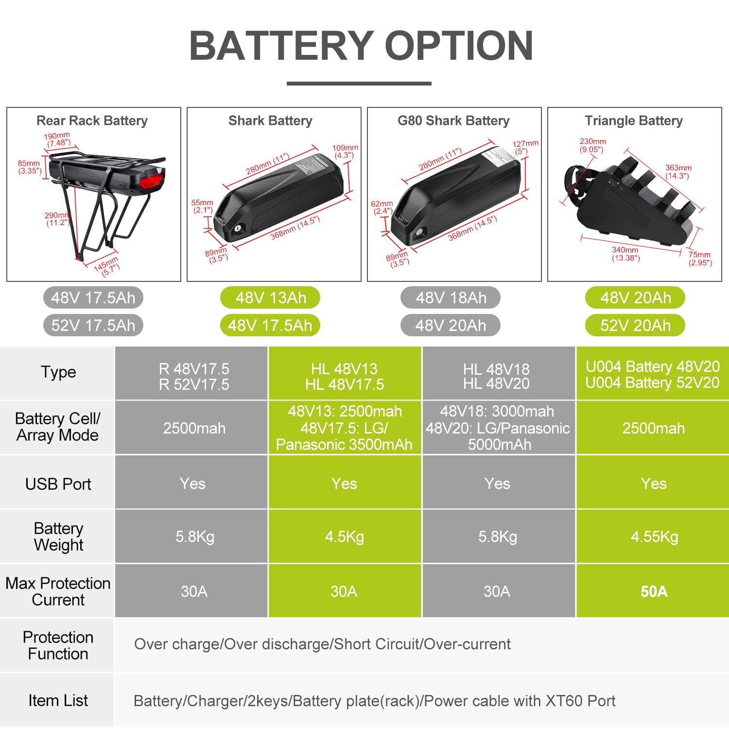 BAFANG Electric Bike Battery 48V 17.5Ah (Samsung Cells) and Charger Mid Motor BBS02B 750W Ebike Conversion Kit