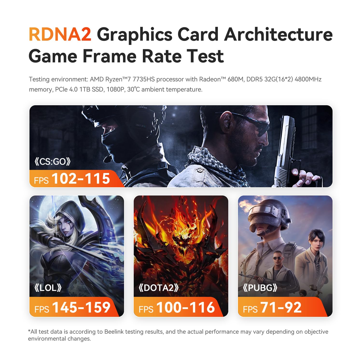 Beelink Ryzen 7 7735HS Processor Mini Gaming PC, Pre-W11 Pro Mini Computers, USB4.0 40Gbps, Triple displays with HDMI+DP+USB 4.0, 500GB PCIe 4.0 SSD, Dual Channel 32GB DDR5, Wi-Fi 6, Bluetooth 5.2