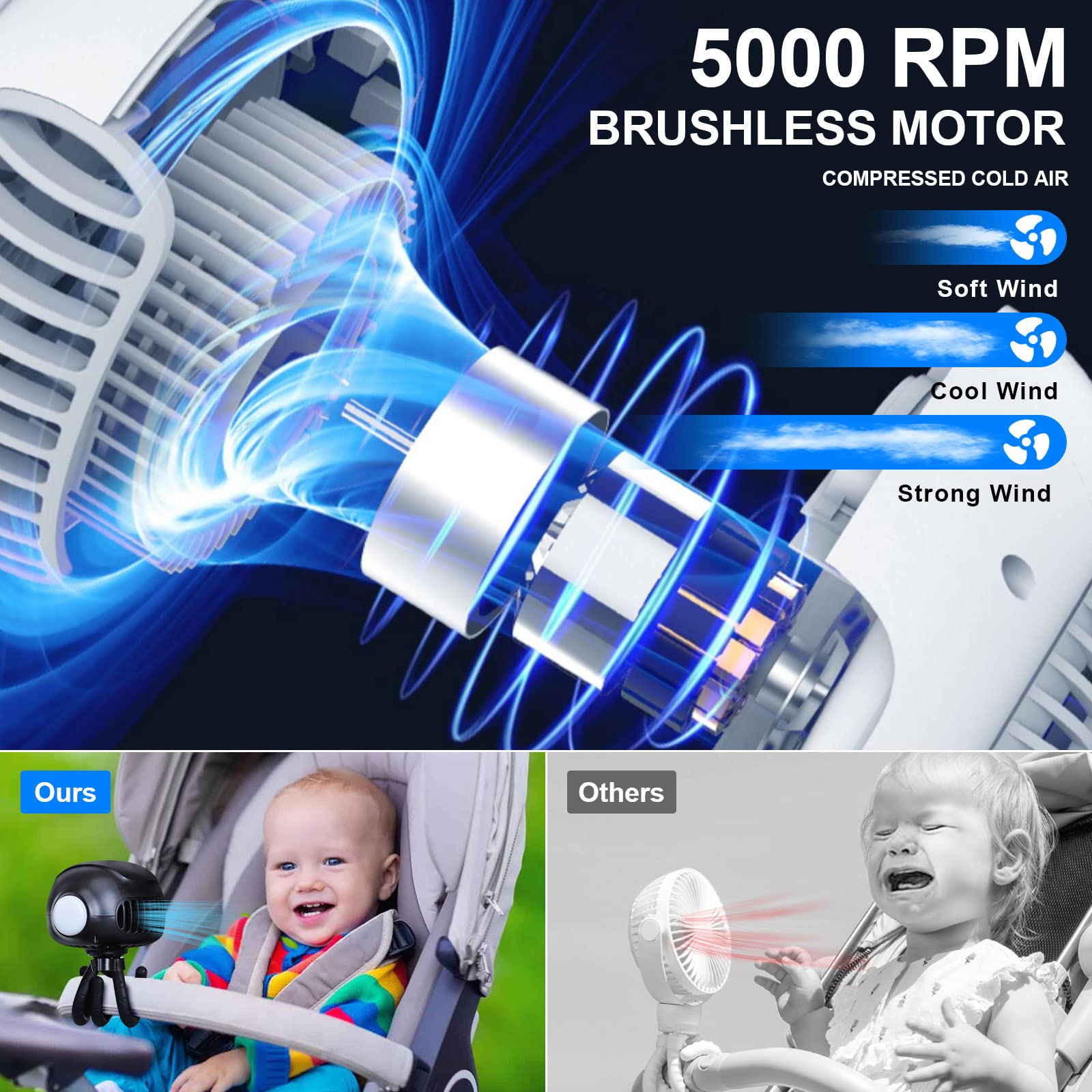 Bladeless Stroller Fan,Portable Noiseless Desk USB Fan with Night Light,Flexible Tripod,360°Rotatable,3 Speed,4000mAh,Battery Operated,Rechargeable Handheld Cooling Fan for Bed,Office,Camping (Black)