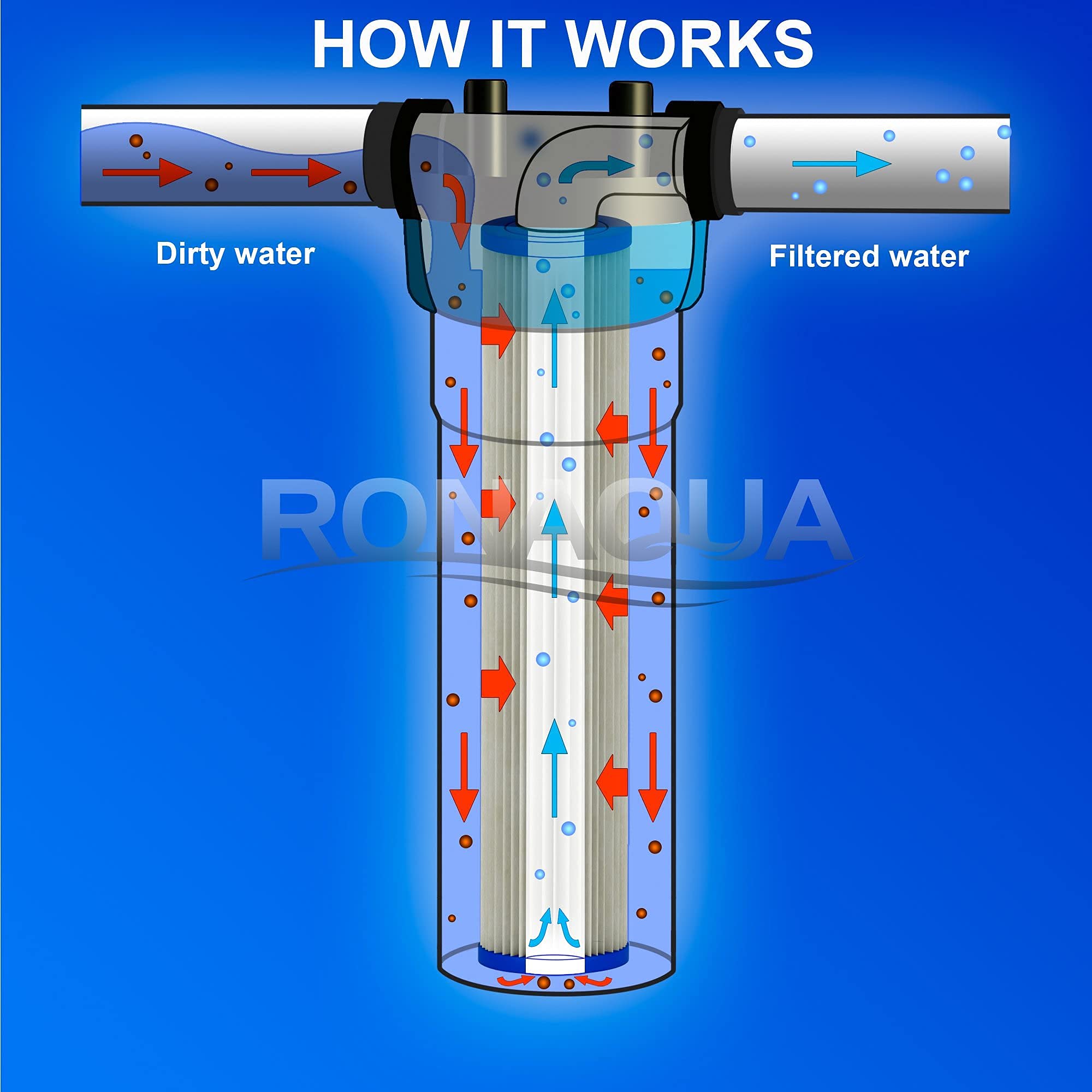 Big Sediment Replacement Water Filters 5 Micron 4.5”x 20" Cartridges WELL-MATCHED with 155358-43, 2PP20BB1M, AP810-2, FPMB-BB5-20, FP25B, P5-20BB, SDC-45-2005 (10 Pack, 20")