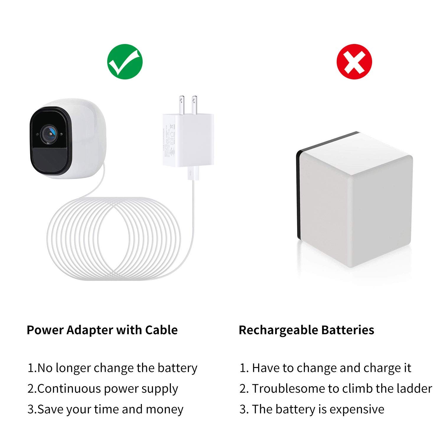 FARSAIL 2-Pack 10Feet/3m Power Cable and Charger Adapter for Arlo Pro & Pro 2 and Arlo Go, Weatherproof Outdoor Indoor, Solved The Need to Constantly Charge Batteries