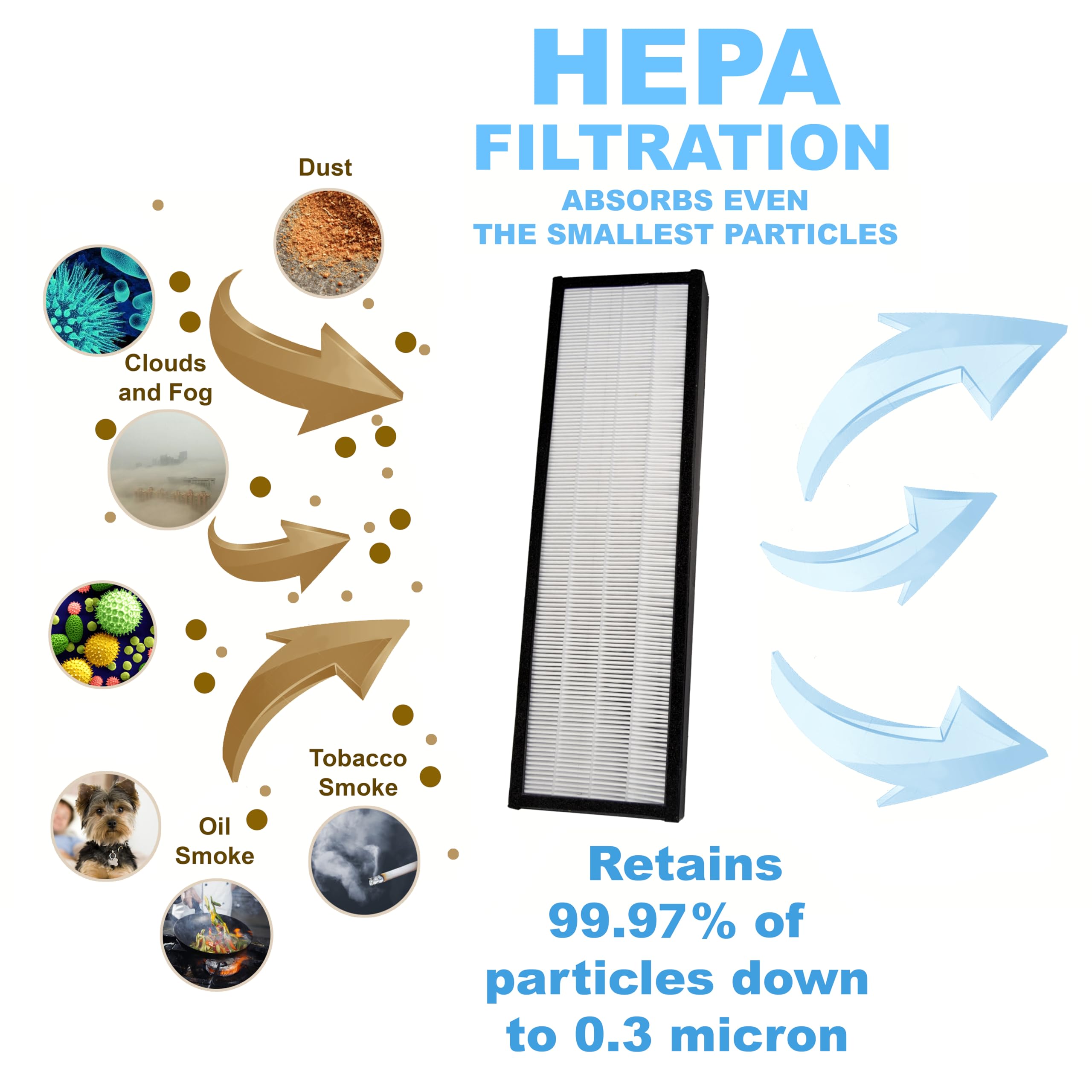 HQRP HEPA Filter with 4 Carbon Filters compatible with Finn OVHT9908 Air Purifier