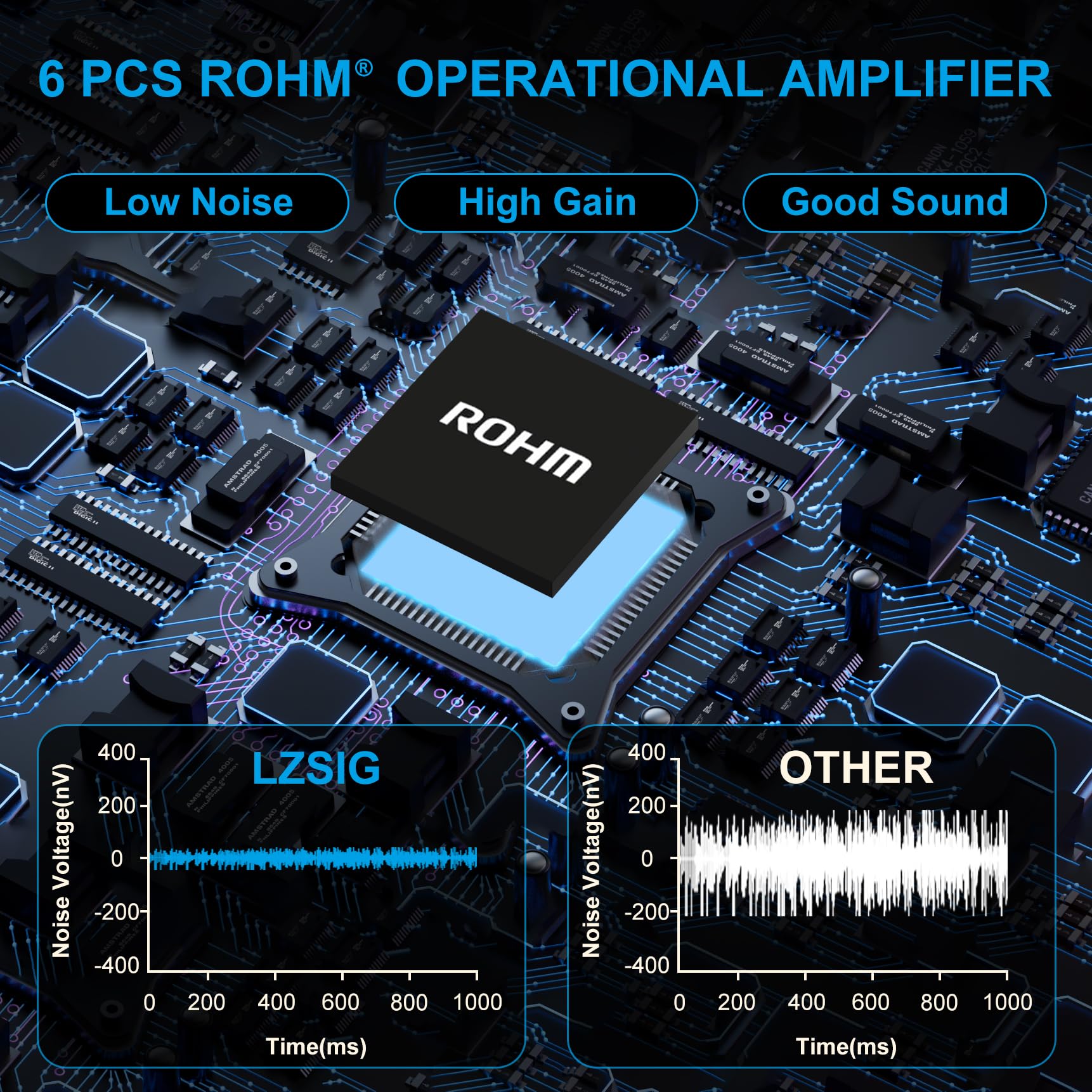 LZSIG Mini Audio Mixer,Stereo Line Mixer for Sub-Mixing,Ultra Low-Noise,4-Channel,Dynamic Microphone Independent Control, 1/4" & 1/8" TRS Output and Input,for Guitars,Bass,Keyboards (Small(4-Channel))