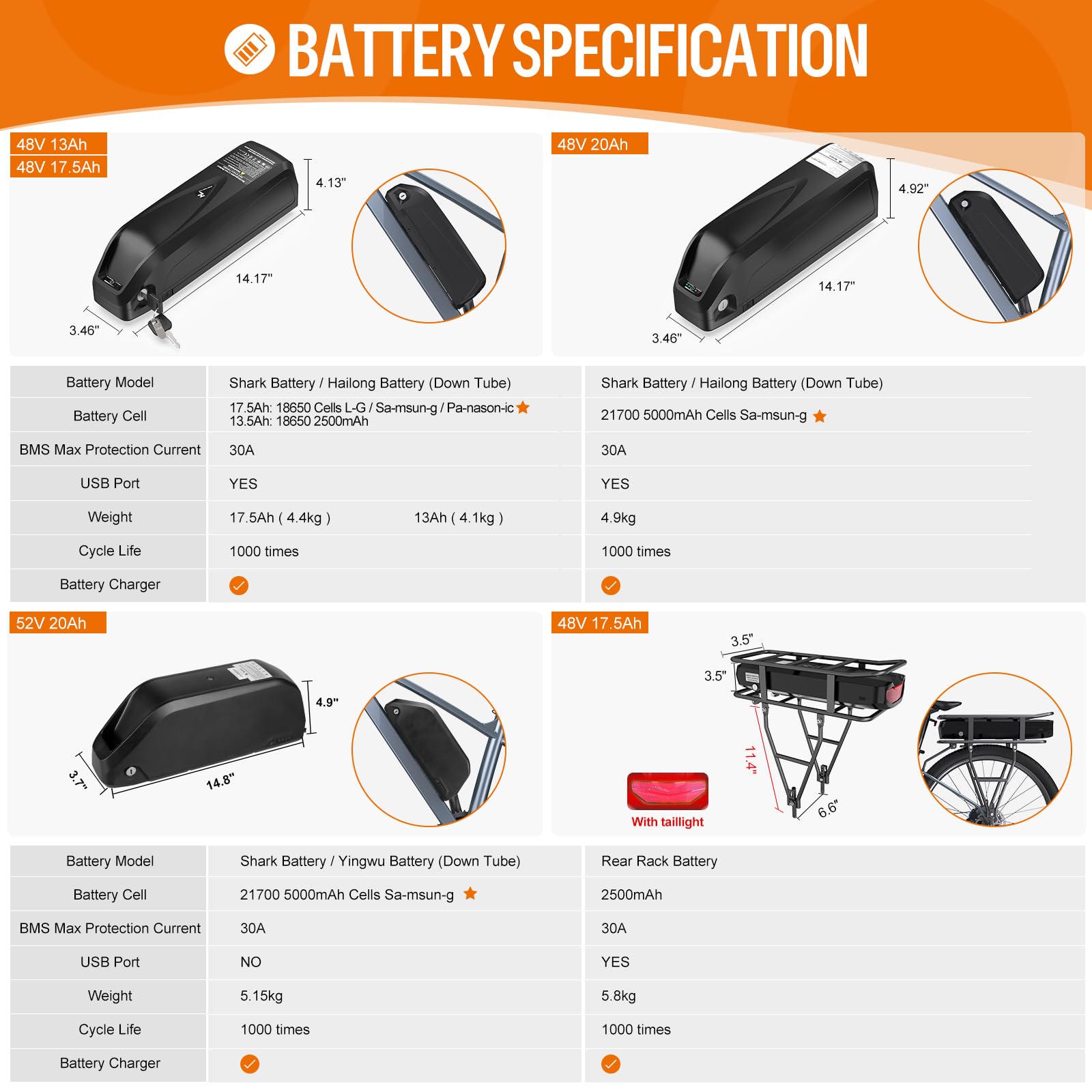 BAFANG 48V 750W Mid Drive Kit with 20Ah Shark Battery, 8Fun BBS02 Electric Bike Mid Mount Motor with DPC18 Display (5PAS) & 36T Chainring, eBike Conversion Kit for Mountain Road Bicycle Commuter