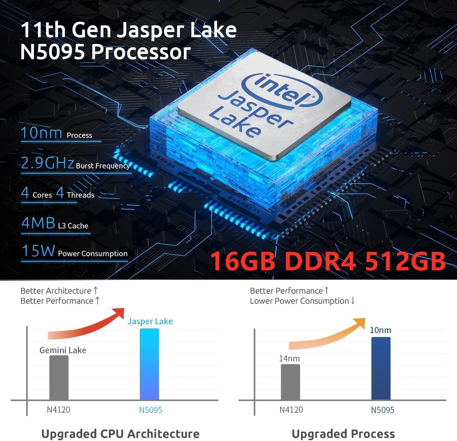 Bmax B3 Mini PC Intel 11th Gen N5095 (4C/4T, up to 2.9GHz) 16GB DDR4 / 512GB SSD W11 Pro, Small Computer Support 4K 60Hz Dual Screen WiFi BT 4.2, Push-Pull Cover Micro Computer VESA Mount