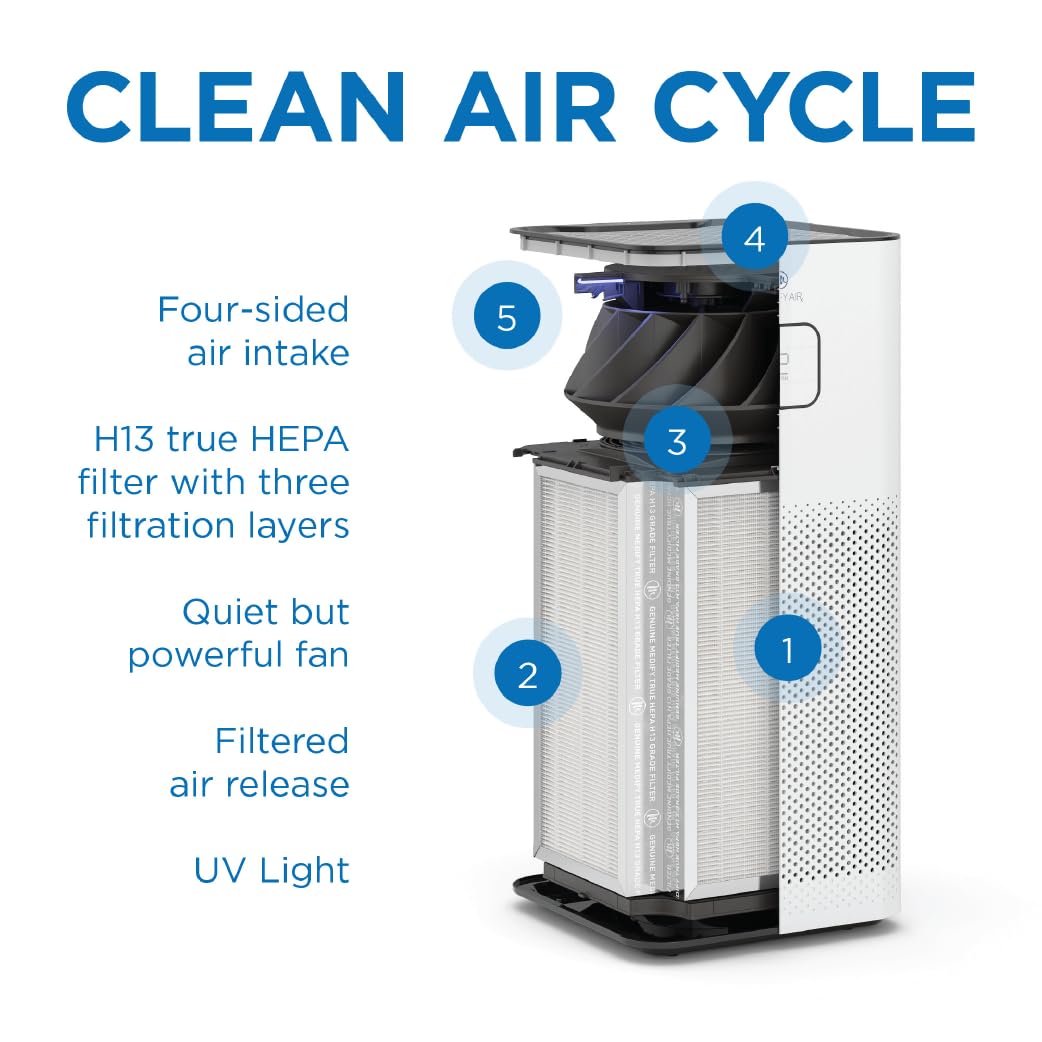 Medify MA-50 Air Purifier with H13 True HEPA Filter with UV | 1100 sq ft Coverage | for Smoke, Smokers, Dust, Odors, Pollen, Pet Dander | Quiet 99.9% Removal to 0.1 Microns | Silver, 1-Pack