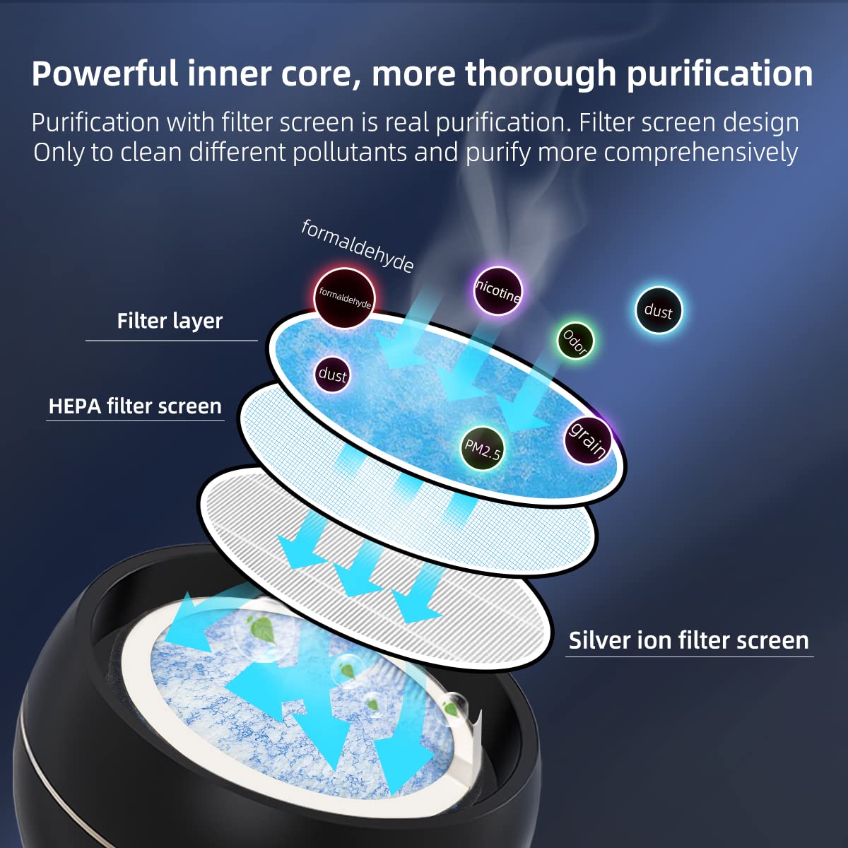 BAIRUTONG 2 in 1 smokeless ashtray,best gift for smokers,Rechargeable smokeless ashtray suitable for home, office, club etc(Plastic ashtray)