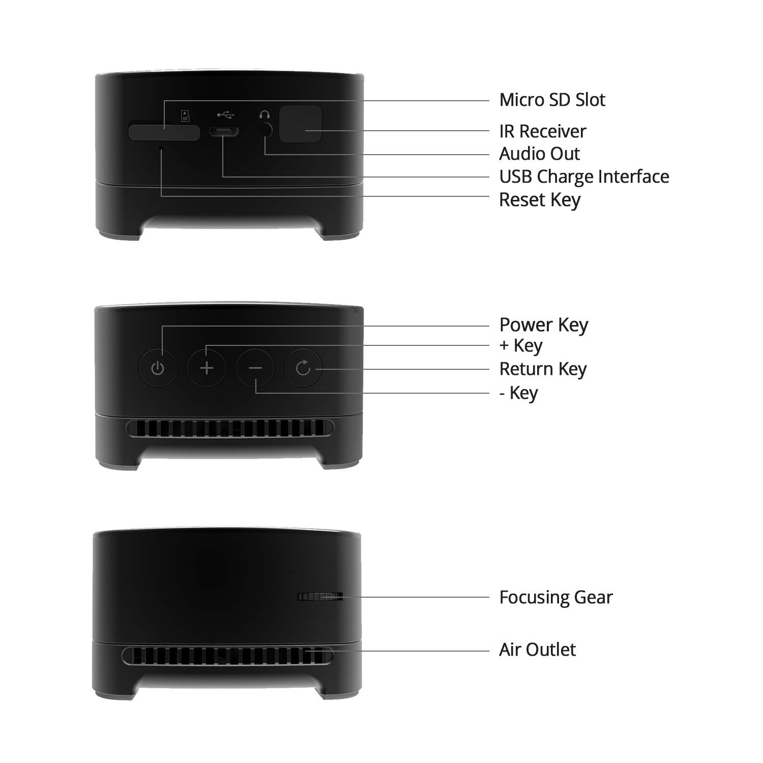Atomicx Wireless Mini Projector, Portable WiFi Projector, Android 7.1, Wireless Miracast, Airplay Mirroring, Built-in Speaker, Micro SD Slot, Remote Control, for iOS/Android Devices (P100B-BK)