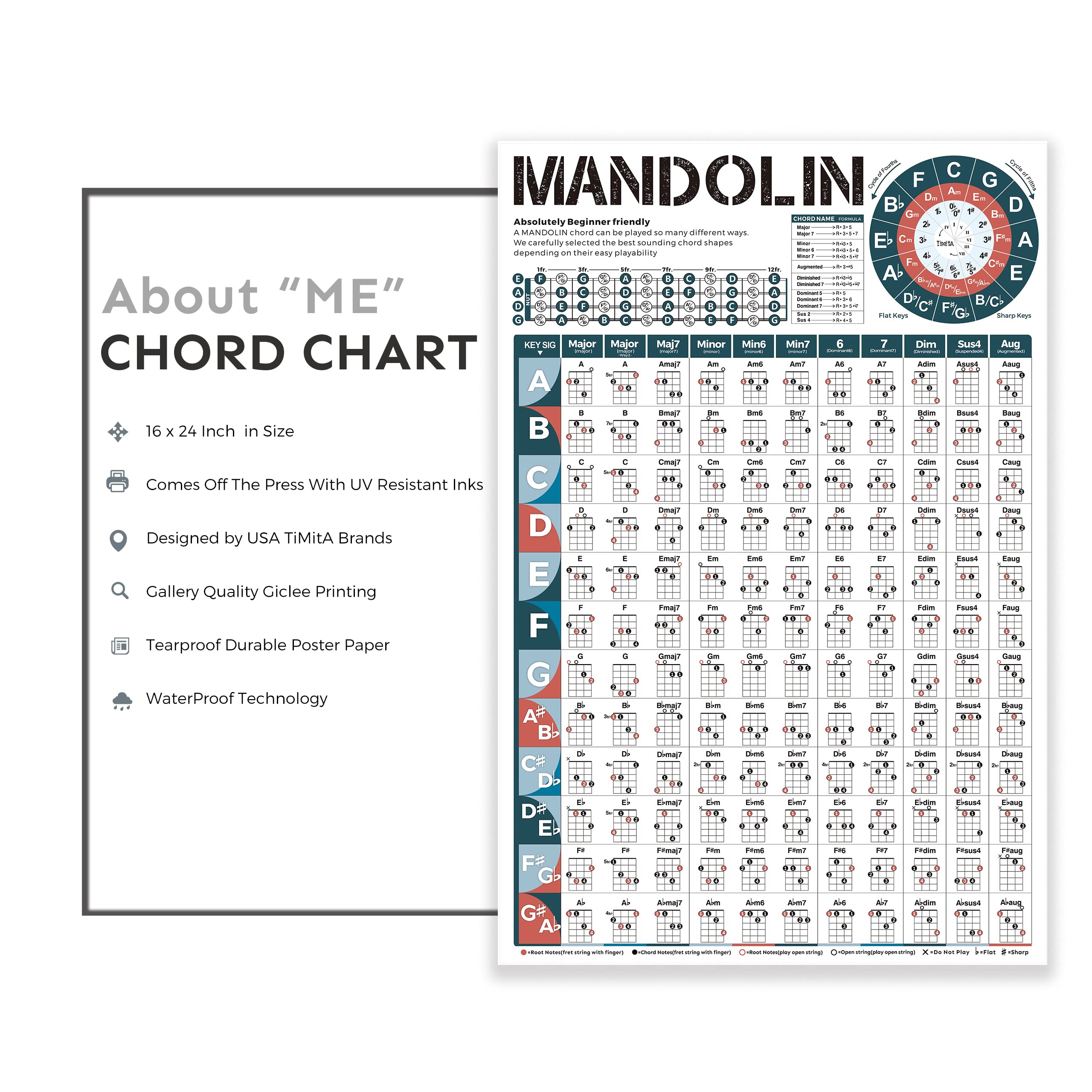 Piano Chord Chart Poster, Educational Guide for Beginners Learn Chord Progression, Play Sequence in Any Key, Piano Wall Chart Reference for Adult or Kid
