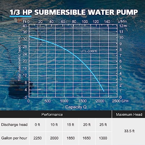 BOMGIE 1/3 HP Automatic Water Pump, 2250GPH Submersible Utility Pump with 3/4β Garden Hose Check Valve Adapter Portable Electric Sump Pump Removal for Pool Draining Basement Hot Tubs Garden UTL-336PE