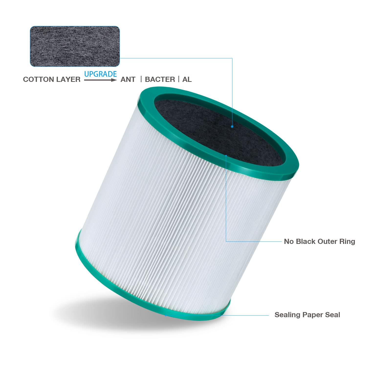Housmile LV-H132 True HEPA and Activated Carbon Filters Set 3-in-1 Nylon Pre-Filter Compatible With Levoit LV-H132, LV-H132-RF - Pack of 2