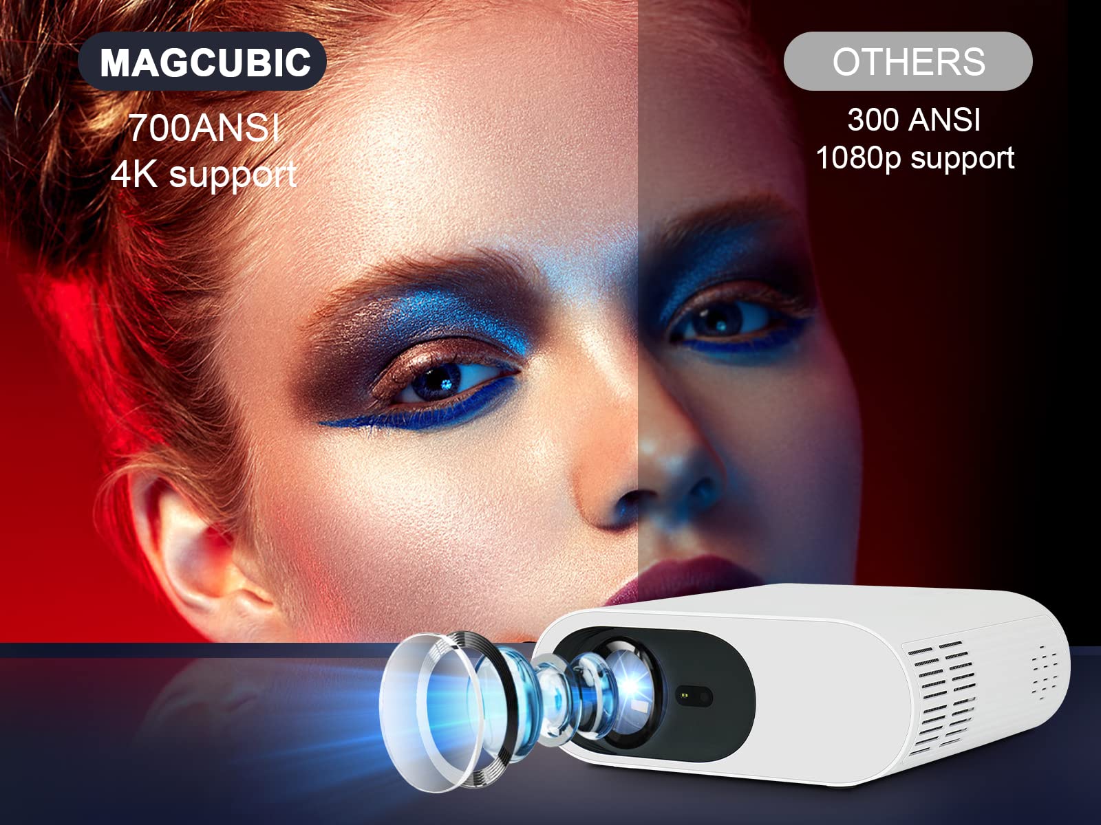 Auto Focus FHD 1080P/4K Smart Projector 700ANSI & 15000 lumens, BT5.0, Android 10 LED Home Movie Projectors, Built-in Certified TV Box Support 8000+ Apps, Compatible with Stick/iPhone/Laptop