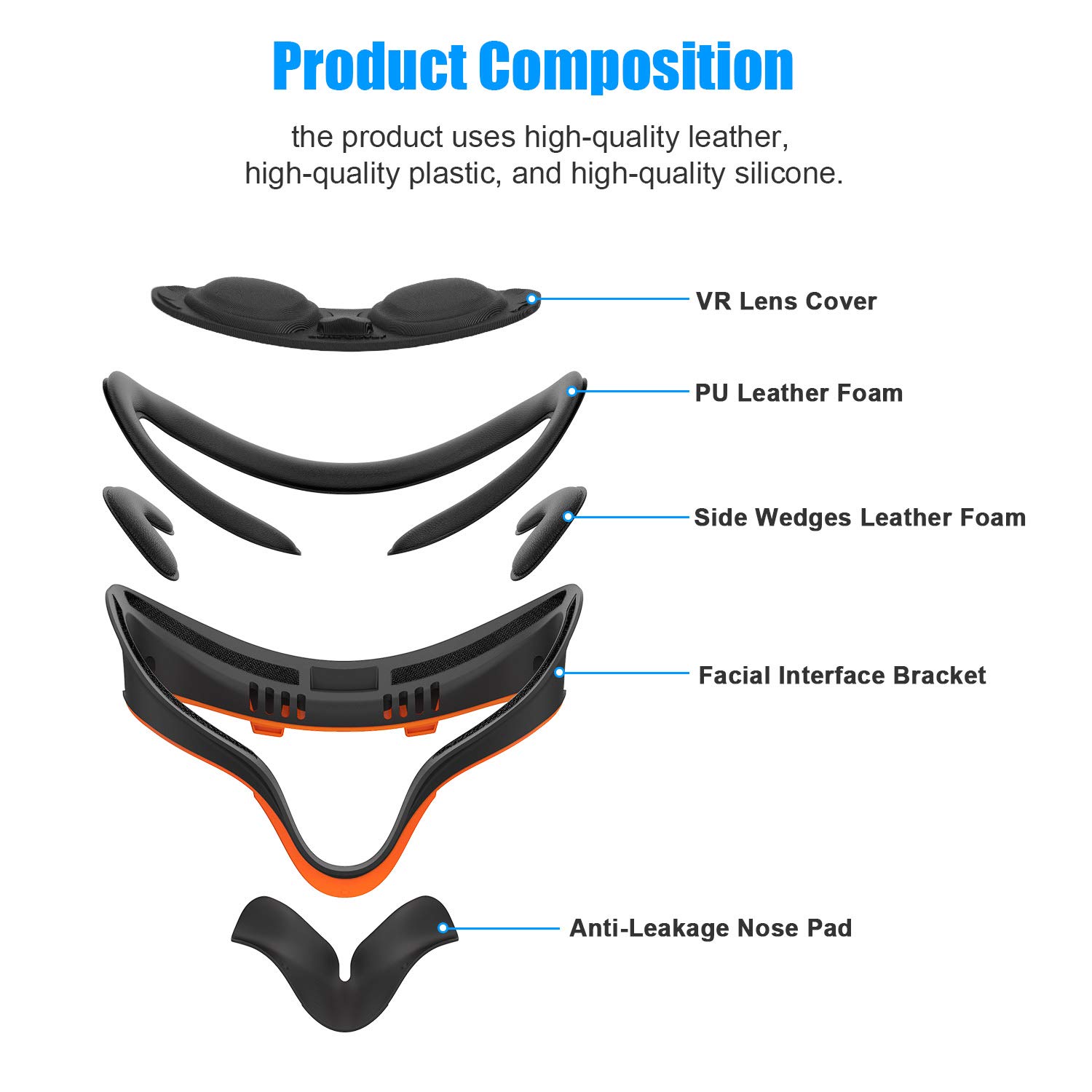 AMVR Resilient VR Facial Vent Soft Interface Bracket & Anti-Leakage Light PU Leather Foam Face Cover Replacement Pad Custom Comfort Accessories Set for Oculus Quest 1 (7-in-1, Not Fit Quest 2)