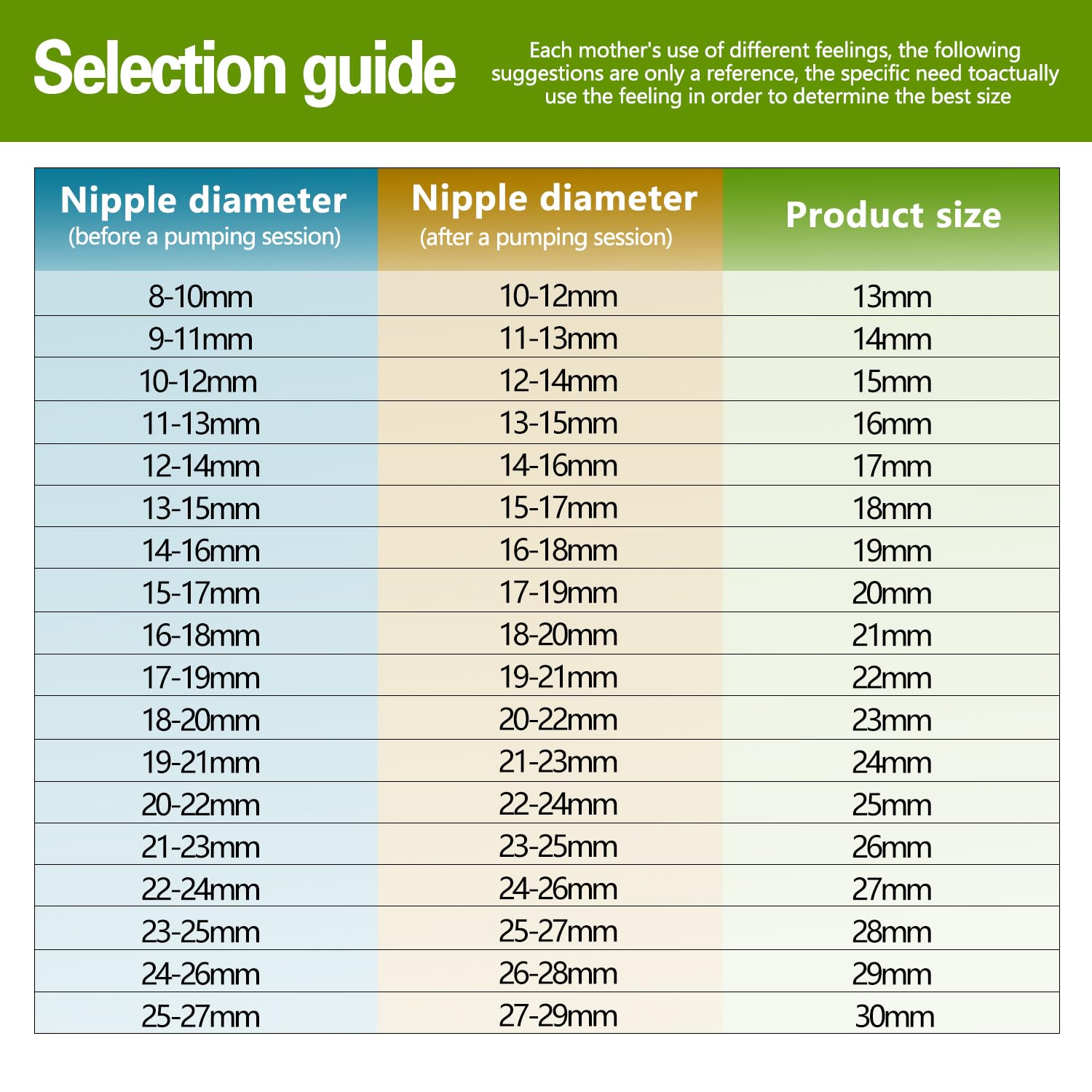 begical Flange Inserts 25mm Compatible with Spectra/Motif Luna/Elvie/Willow/Ameda MYA 28mm Breast Shields also fit Medela/momcozy/tsrete 27mm flange