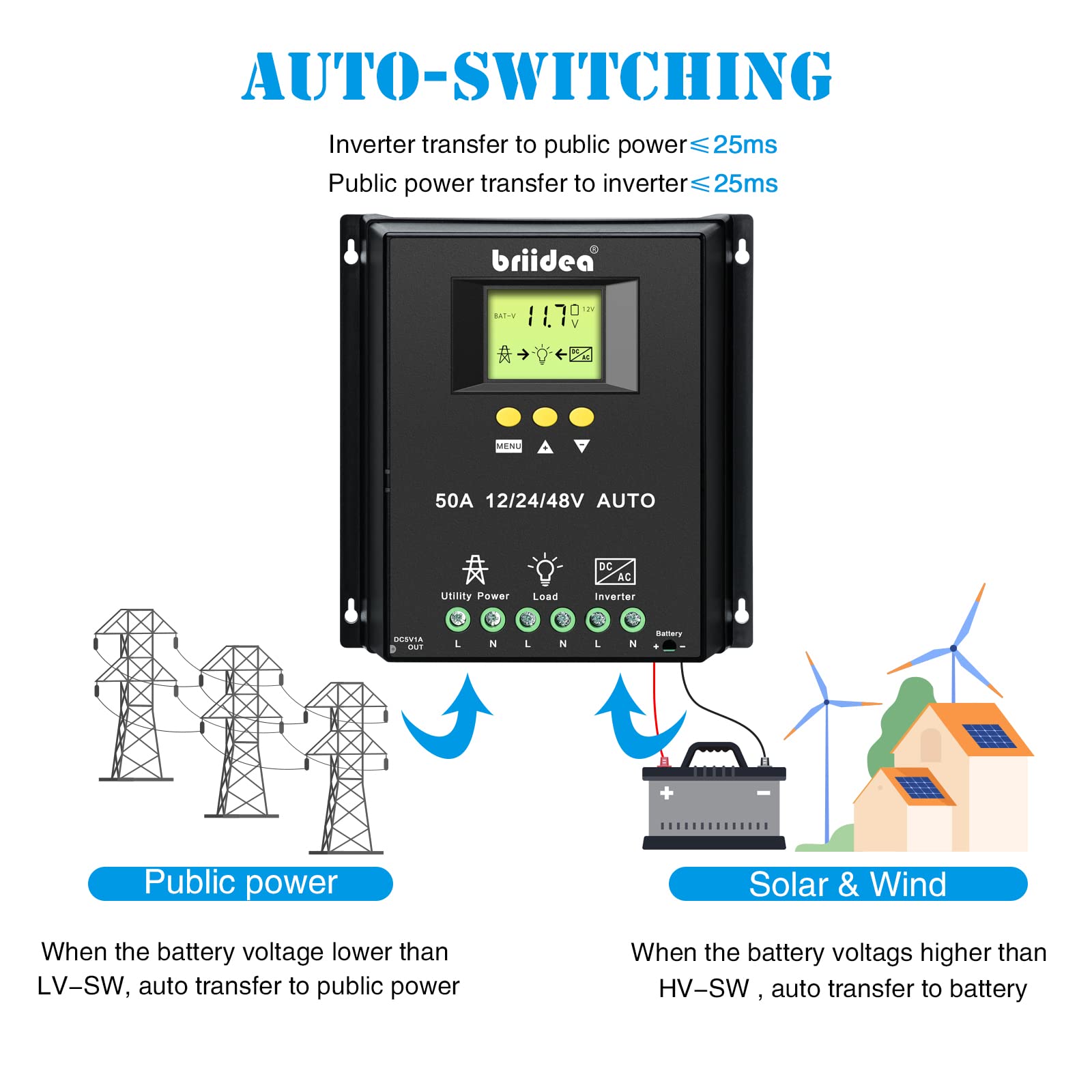 briidea Automatic Transfer Switch, 50A 5500 Watt ATS Dual Power Controller for Off Grid Solar Wind Systems DC 12V 24V 48V AC 110V 220V