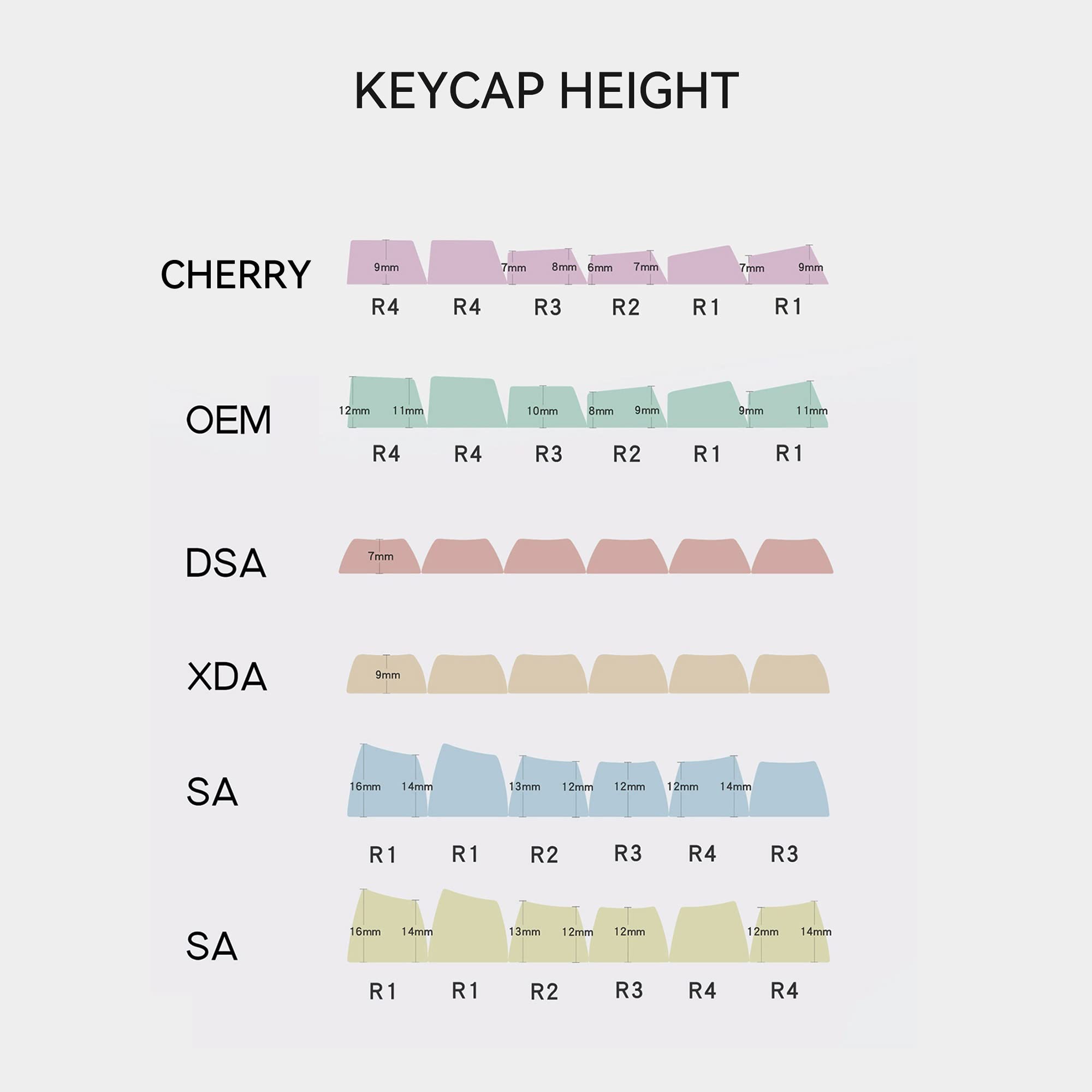BTNCL CSGO Keycaps Set, PrintStream Bloodsport Dye-Sub XDA Profile PBT Keycap for Gaming Mechanical Keyboard (Color : Bloodsport)