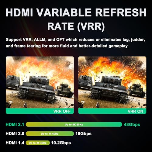 HDMI 2.1 Switch 8K, AVIDGRAM HDMI Switcher 2 in 1 Out, 2 Port 4K 120Hz Auto HDMI Selector Hub Support 8K@60Hz 48Gbps, Compatible with Xbox Series X, PS4 Pro, PS5, UHD TV, Monitor, Projector