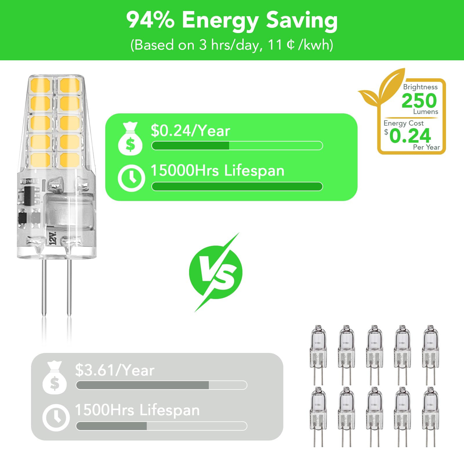 BUBO 10 Pack G4 LED Bulb 2W Equivalent 30W 3000K Warm White 250 Lumens 360°Beam Angle, T3 Halogen Bulb Replacement Landscape Bulbs, AC/DC 12V Led Lights G4 Bi-Pin Base for Outdoor Landscape Lighting