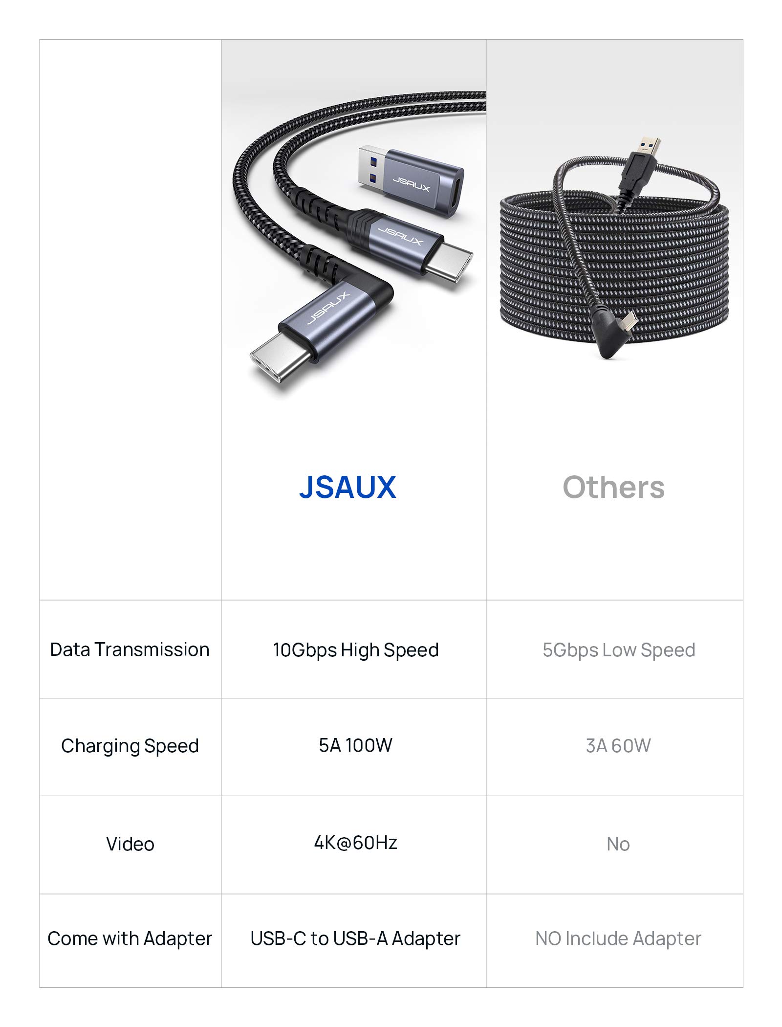 JSAUX 2-in-1 Link Cable 10 FT Compatible with Meta/Oculus Quest 3/2 Accessories & PC/Steam VR, USB 3.0 High Speed PC Data Transfer Adapter, Compatible with VR Headset, Gaming PC, Quest 3 & 2 & 1 -Grey