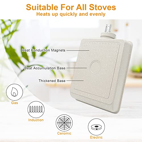 Bobikuke Japanese Omelette Pan, Nonstick Tamagoyaki Pan Rectangle Egg Frying Pan, Square Pan Omelet Pan with Removable Handle 7.48 * 6.3 * 1.57 Inches, Oven& Dishwasher Safe (White)
