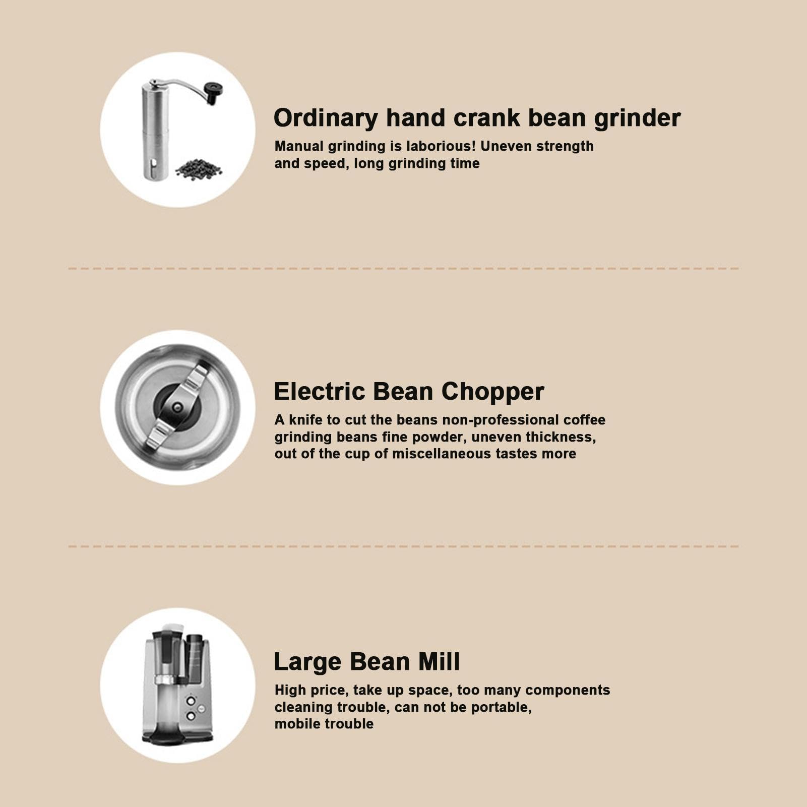 Coffee Bean Grinder, Stainless Steel Electric Coffee Grinder, Adjustable Spice Grinder Mill, Household Small Grinder, 1 Touch Operation Automatic Burr Coffee Grinder, Grind Settings for 15-20 Cup