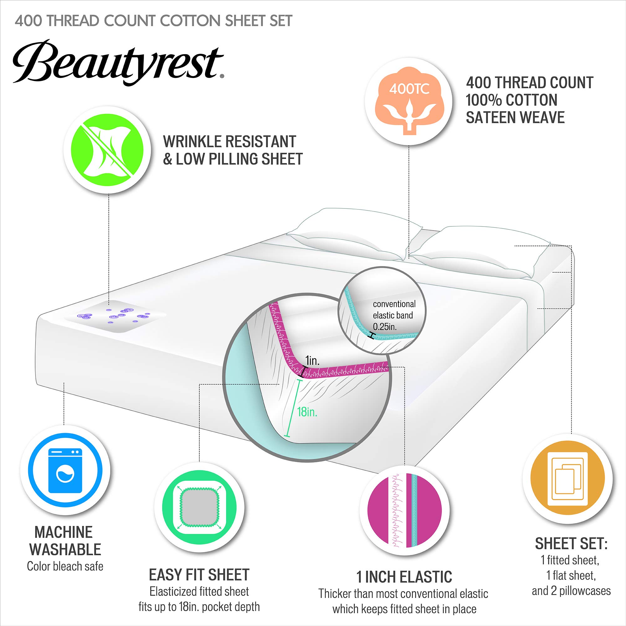 Beautyrest 400 Thread Count Wrinkle Resistant Cotton Sateen Sheet Set White Queen