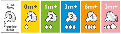 Philips Avent Natural Baby Bottle Medium Flow Nipple, 3M+, 4pack, Flow 3, SCF653/43