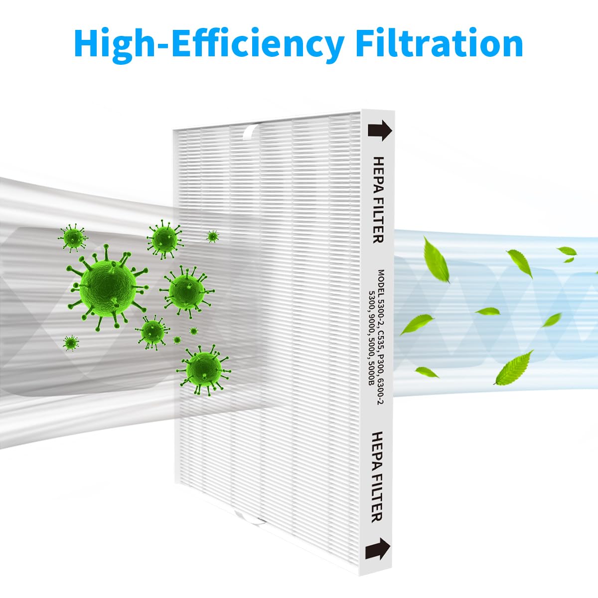 Breabetter 3 Pack 115115 HEPA Replacement Filter A with 1 Washable Pre-Filter and 6 Activated Carbon Filters, Compatible with Winix Plasmawave C535, 5300-2, 6300-2 Air Cleaner Purifier